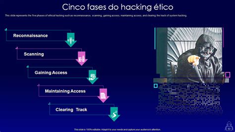 Os 10 Principais Modelos De Ppt De Hacking Com Exemplos E Amostras