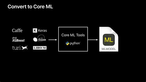 Realm Database Replacing Sqlite And Core Data Part 1 To 2 By Gerardo Lopez Falcón Ninjadevs