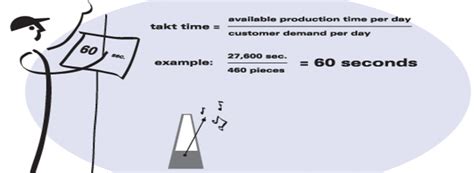 Ask Art Why Is Takt Time So Important In A Lean Turnaround Lean Enterprise Institute