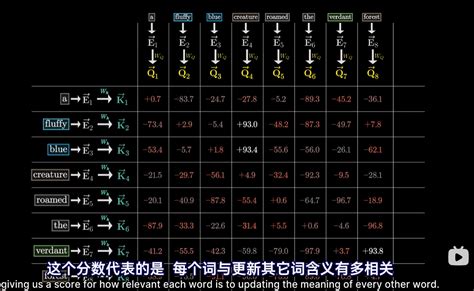 Transformer 凌乱之风的博客