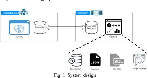 Figure 1 From Implementation Of Big Data Information System Using Open