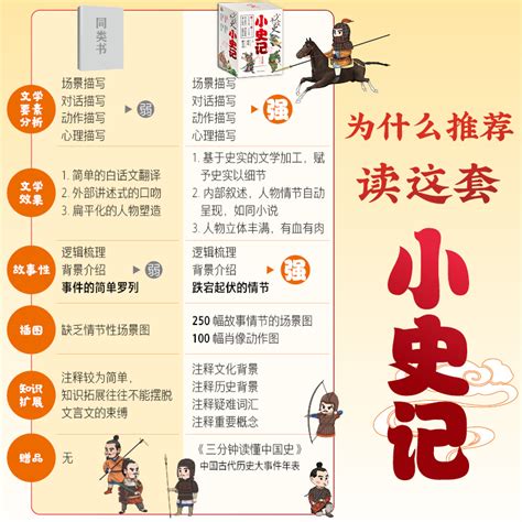 【礼盒装】少年读史小史记全套5册北大教授主编中华历史故事书适合3 9年级看的儿童读物史记小学生版青少年版课外阅读书籍正版虎窝淘