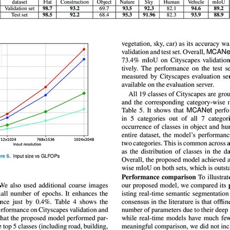 Complete Pipeline Of Our Proposed Mcanet A Multi Encoder Design Download Scientific Diagram