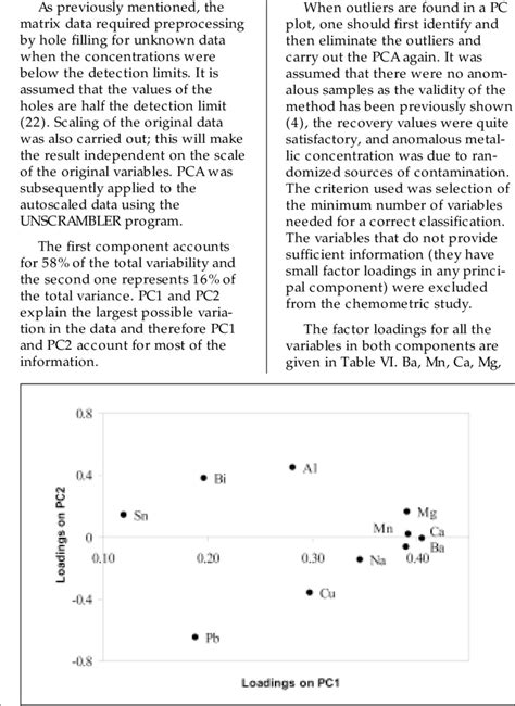 Loadings Plot 10 Variables Download Scientific Diagram
