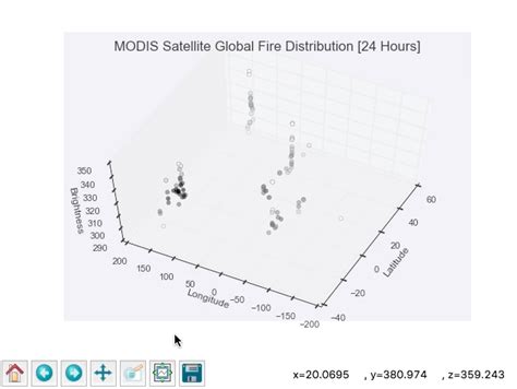 Apollo Bot Space Apps Challenge 2017