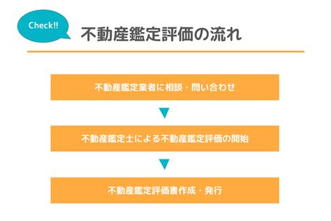 不動産鑑定費用の相場はいくら安く抑える方法や評価の流れを解説 不動産高く売れるドットコム