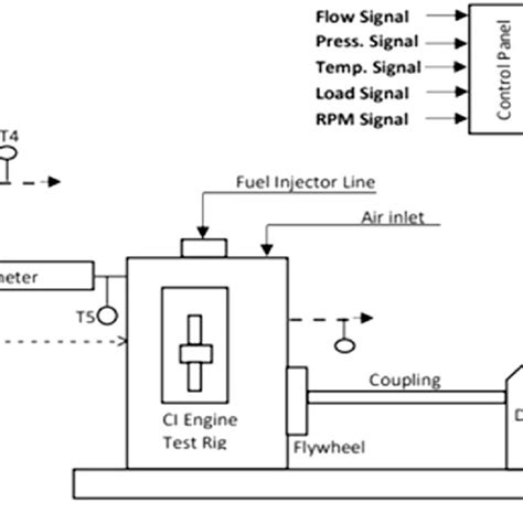 The Schematic Diagram Of The Experimental Setup Vcr Engine Used