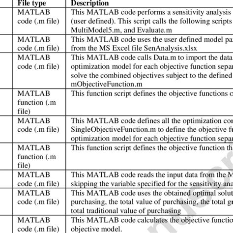 Statistical Analysis Code Files Download Table