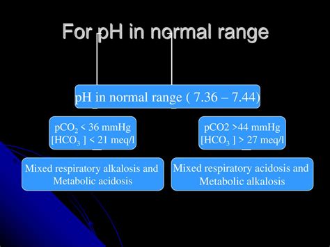 Acid Base Disturbances And Interpreting Abg Ppt Download