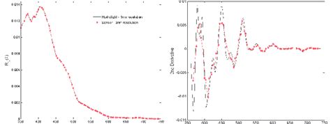 Left An Example Of A Simulated Hyperspectral Remote Sensing
