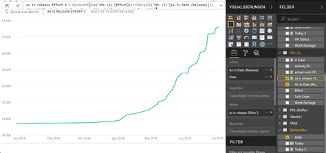 Solved Cumulative Line Chart Different Results Over Diff Microsoft Fabric Community