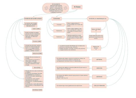 Mapa Conceptual Pdf Átomos Núcleo Atómico