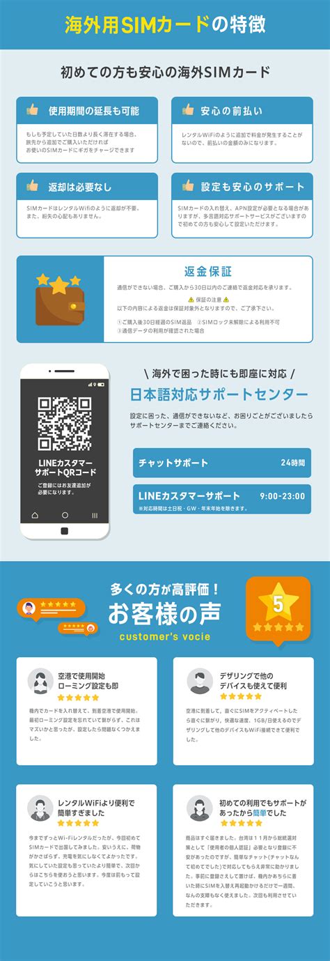 【楽天市場】simカード ヨーロッパ ヨーロッパsim 海外用simカード レンタルwifi 海外用wifi 5日間 7日間 10日間 15