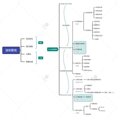 图形学之Unity渲染管线流程 小紫苏 博客园