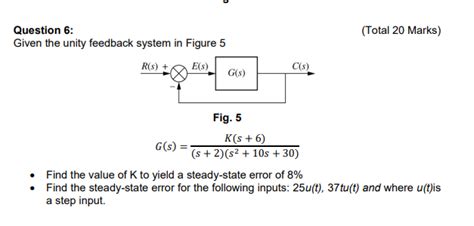 Solved Total Marks Question Given The Unity Feedback Chegg Com
