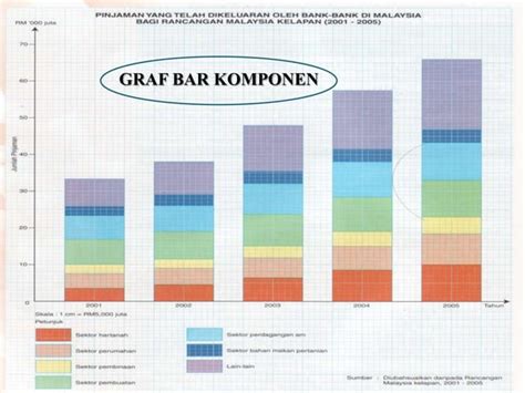 Graf Bar Ppt