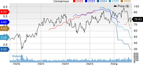 Will Microchips Graphics Suite Launch Push The Stock Higher