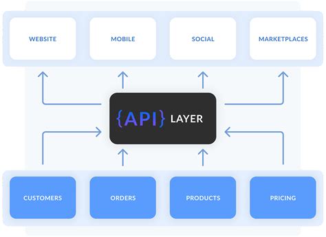 What Is A Multi Vendor Marketplace
