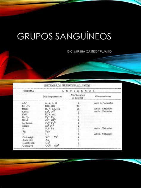 Sistema Ab0 Y Factor Rh Pdf Tipo De Sangre Anticuerpo