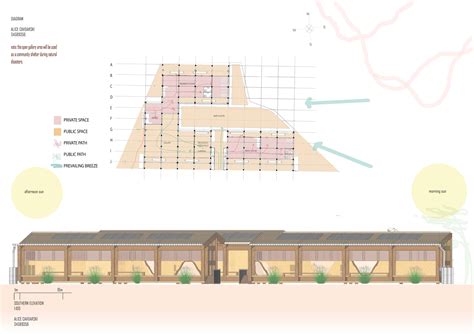 Mornington Island Art Centre Proposal — Alice Cavdarski