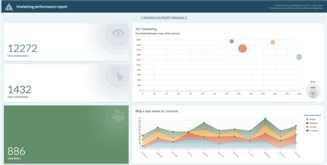 keen add ons heroku elements