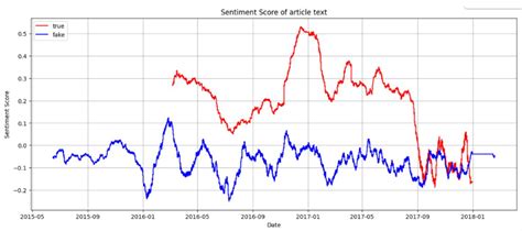 Read Only By Html5 Up