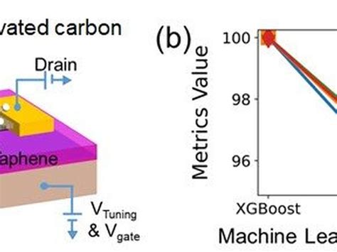 New Machine Learning Approach Identifies One Molecule In A Billion