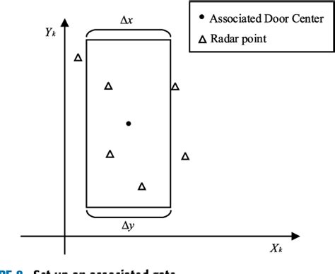 figure 8 from nighttime pedestrian detection based on a fusion of