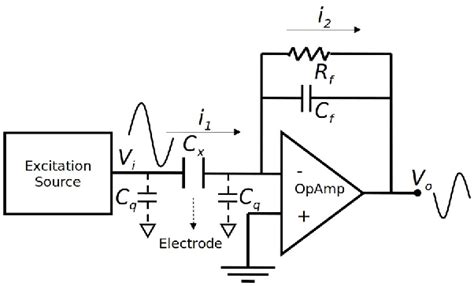 Figure 1 From Determine Of The Time Constant Of Capacitance Applied To Electrical Capacitance