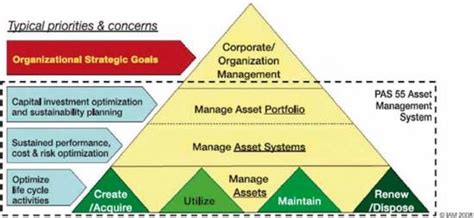 Maintenance And Asset Management Two Sides Of The Same Coin Asset Management Maintworld