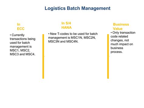 Evolution From Sap Ecc6 To Sap S 4hana Pptx