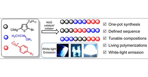 One Pot Synthesis Stimuli Responsiveness And White Light Emissions Of