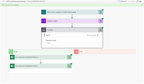 My Flow Is Pasting Duplicate Rows Into Excel Sprea Power Platform