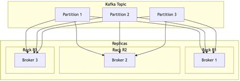 How Did I Pass Confluent Certified Administrator For Apache Kafka