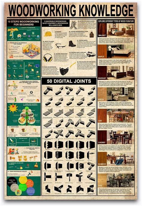 Woodworking Knowledge Metal Tin Sign 10 Steps Woodworking