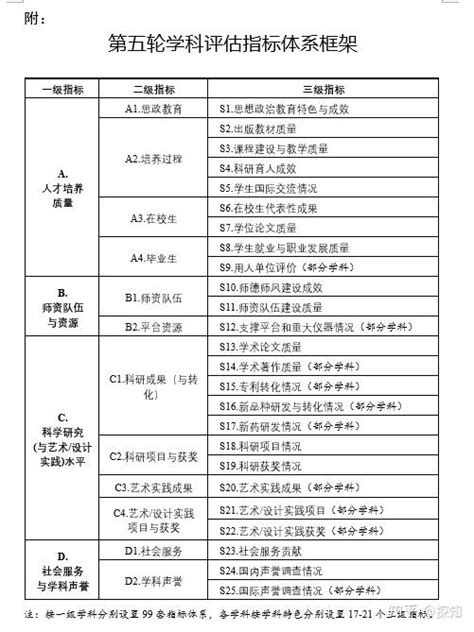 首次！第五轮学科评估结果不公开 知乎