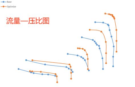 叶轮机械仿真分析，优化设计 仿真分析 付费答疑 仿真秀