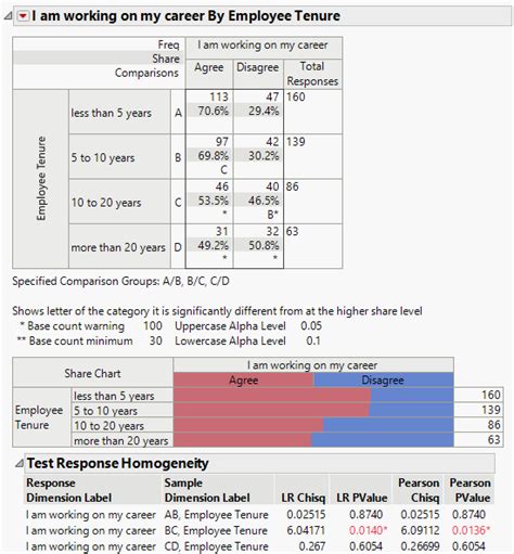 Example Of User Specified Comparison With Comparison Letters Example Of User Specified Comparison With Comparison Letters