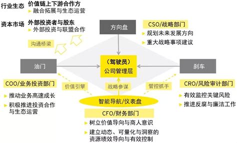 【rpa变革时代】机器人流程自动化引领企业财务管理数字化变革
