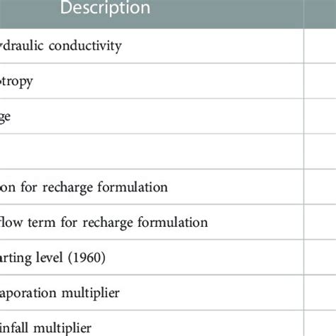 Parameter Type Descriptors Used In Parameter Name Definition