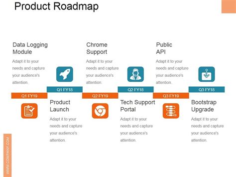 Product Roadmap Template Ppt Powerpoint Presentation Summary Files