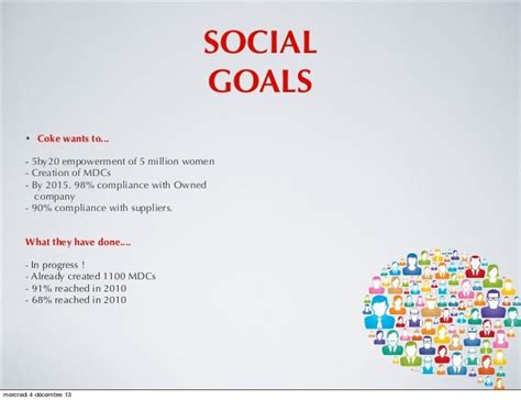 Sustainable Development Coca Cola