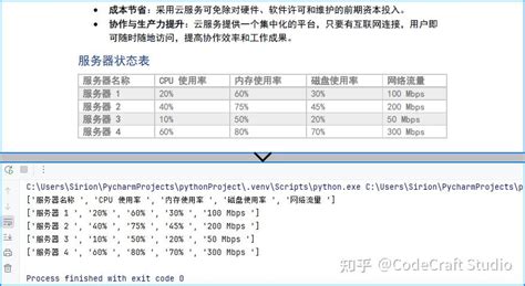 Pdf处理控件spirepdf系列教程:python中快速提取pdf文本、表格、图像及文档信息 知乎 Pdf处理控件spirepdf系列教程:python中快速提取pdf文本、表格、图像及文档信息 知乎