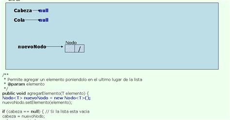 Blog De Ernesto Estructuras De Datos Lista Enlazada Simple