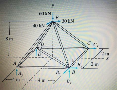 Solved Calculate The Force In CD AD BD AB Calculate The Chegg Com