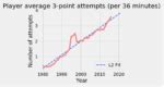 Pyspark Tutorial Learn Apache Spark Using Python Edureka