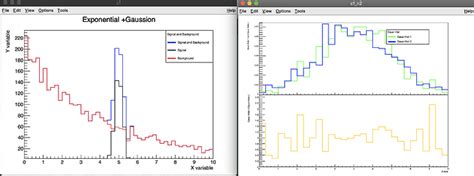 Legend Plot Problem ROOT ROOT Forum