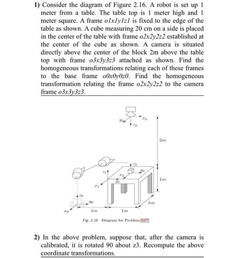 solved 1 consider the diagram of figure 2 16 a robot is