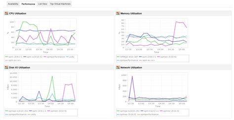 虚拟机监视器 虚拟机监控 ManageEngine Applications Manager