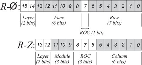 figure 1 from using the automata processor for fast pattern recognition